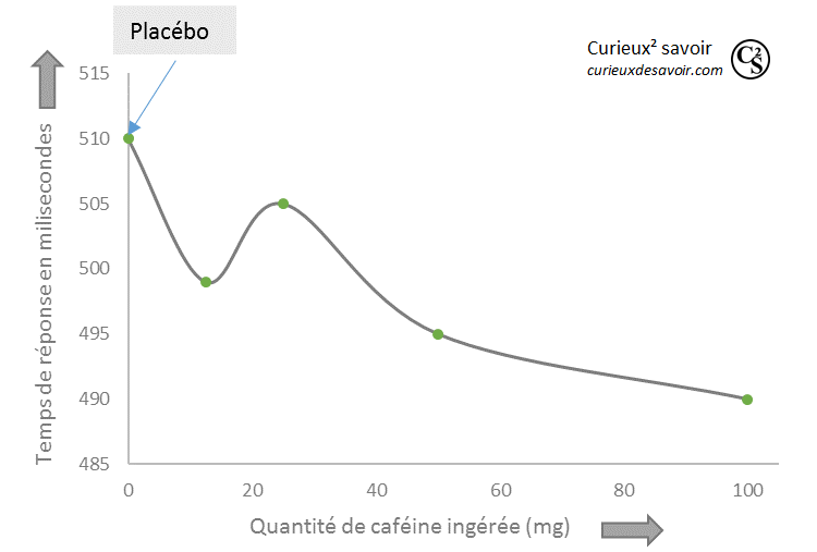 Caféine : le pourquoi du comment | Curieux² Savoir